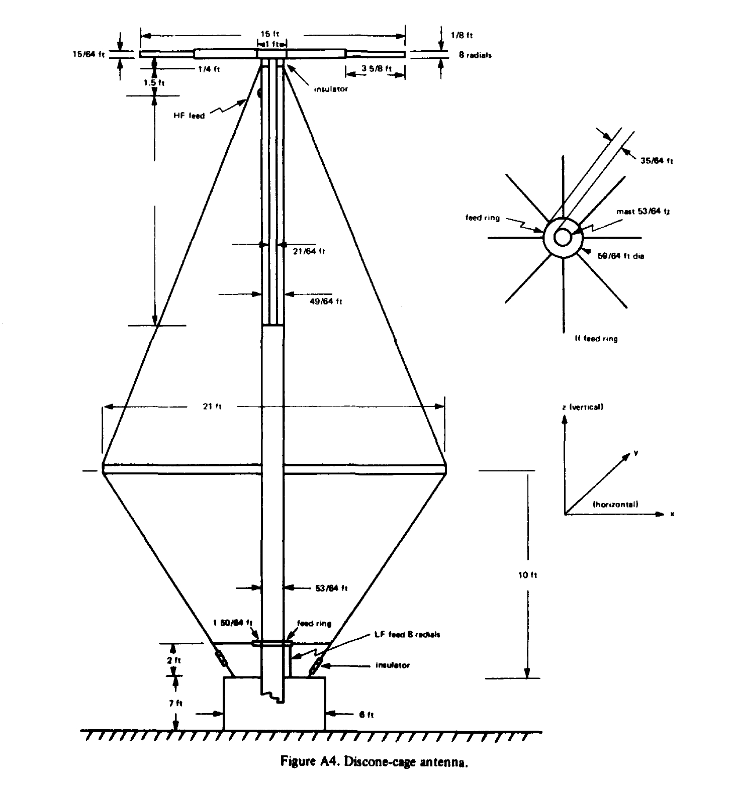 Shipboard Communication Antenna Systems