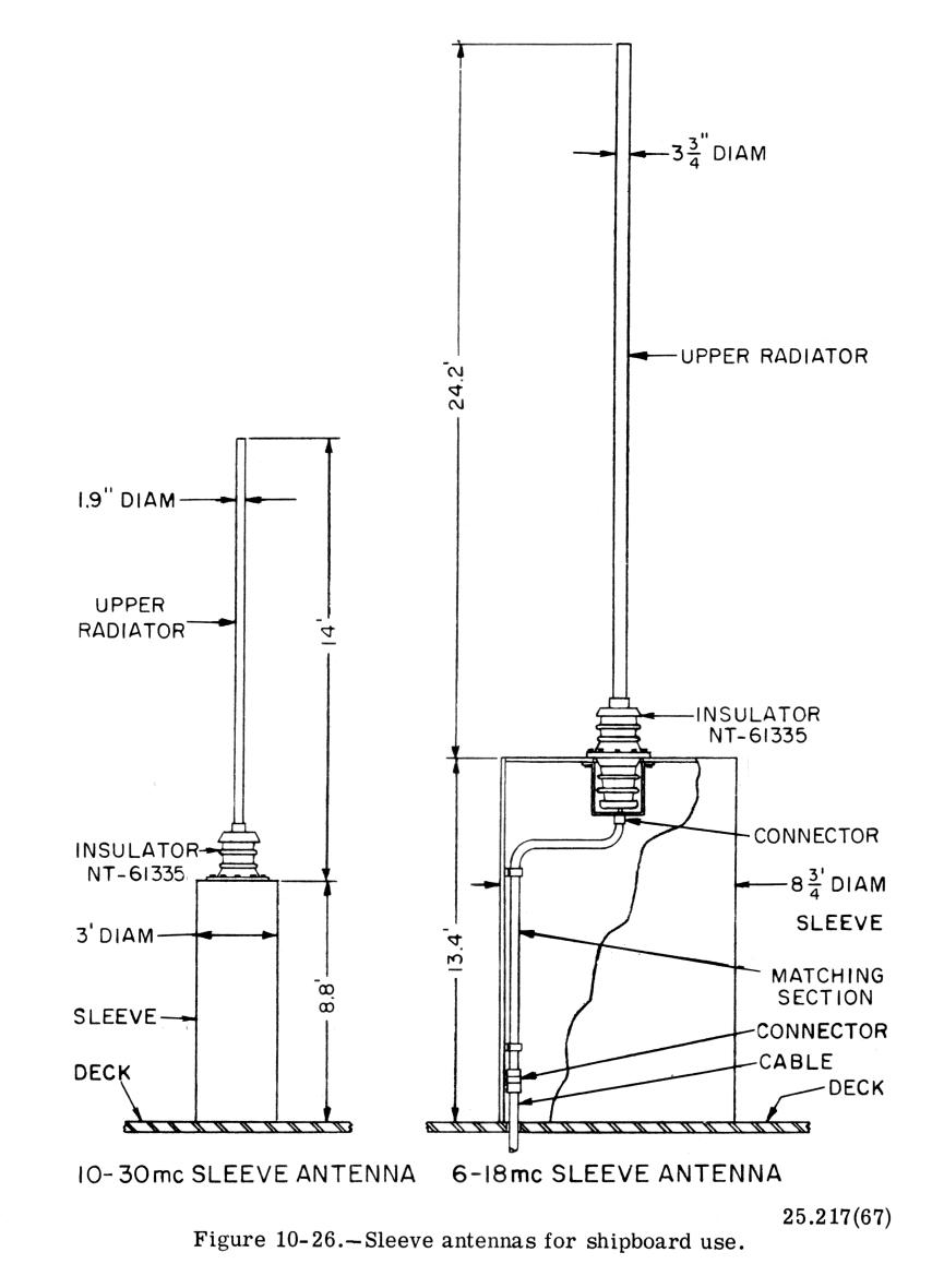 Shipboard Communication Antenna Systems